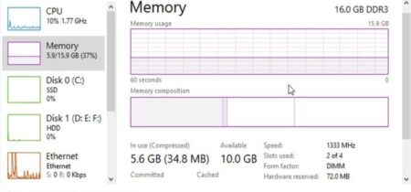 DRAM Frequency And How To Set It Properly? - Dr Tech Reviews